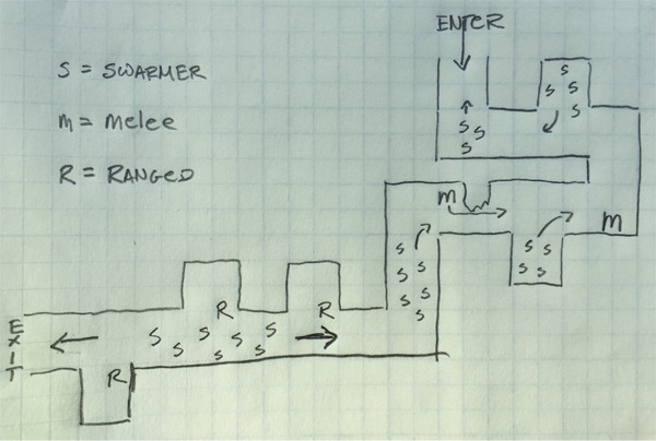A Beginner's Guide to Designing Video Game Levels | Envato Tuts+