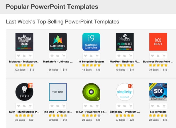 I top 12 templates per presentazioni PowerPoint—con ottime slides ...
