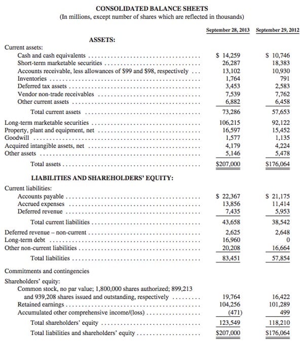 How to Read a Balance Sheet | Envato Tuts+