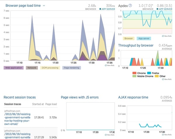 Front-End Monitoring with New Relic Browser | Envato Tuts+