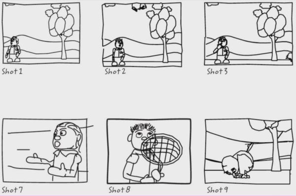 Visual Storytelling With the 5-Shot Method for Video Sequences | Envato ...