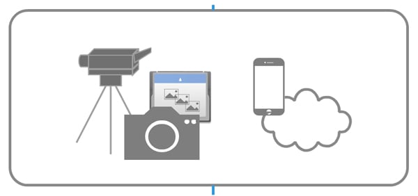 The Digital Shoebox: Minimum Viable Digital Asset Management | Envato Tuts+