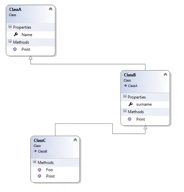 Simple JavaScript Inheritance: What You Need to Know | Envato Tuts+