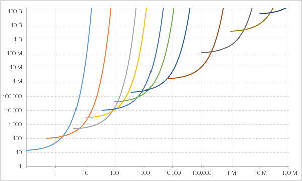Numbers Getting Bigger: The Design and Math of Incremental Games ...