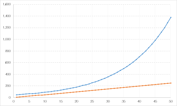 Numbers Getting Bigger: The Design and Math of Incremental Games ...