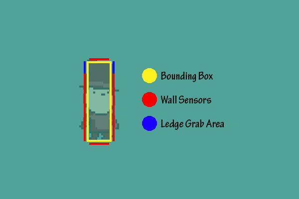 A* Pathfinding for 2D Grid-Based Platformers: Ledge Grabbing | Envato Tuts+