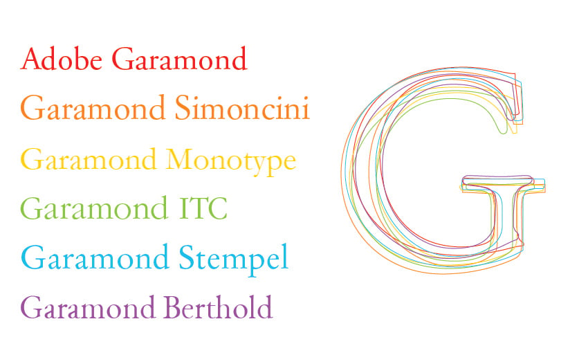 15 Fonts Similar to Garamond and What to Pair it With