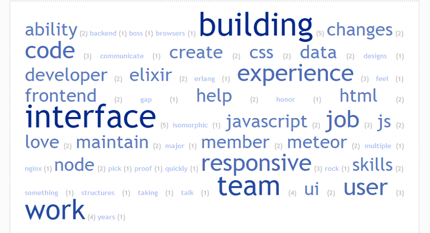 How to Make Your Resume Better With Keywords & Phrases | Envato Tuts+