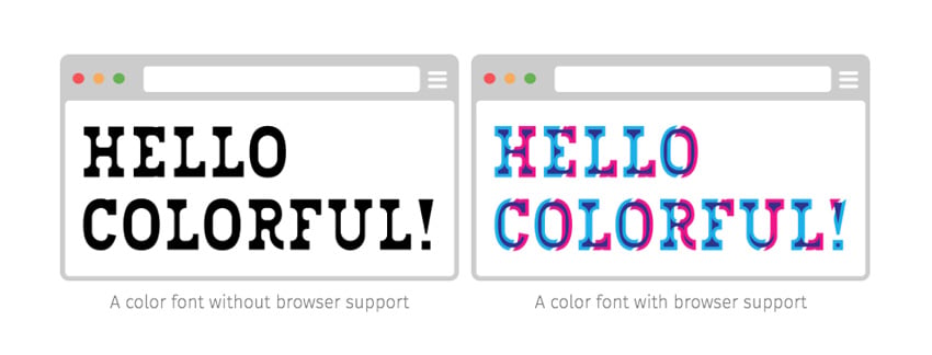 What Are Color Fonts? | Envato Tuts+