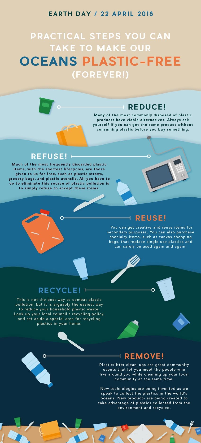 How to Create an ‘Earth Day’ Plastic Pollution Infographic in Adobe ...