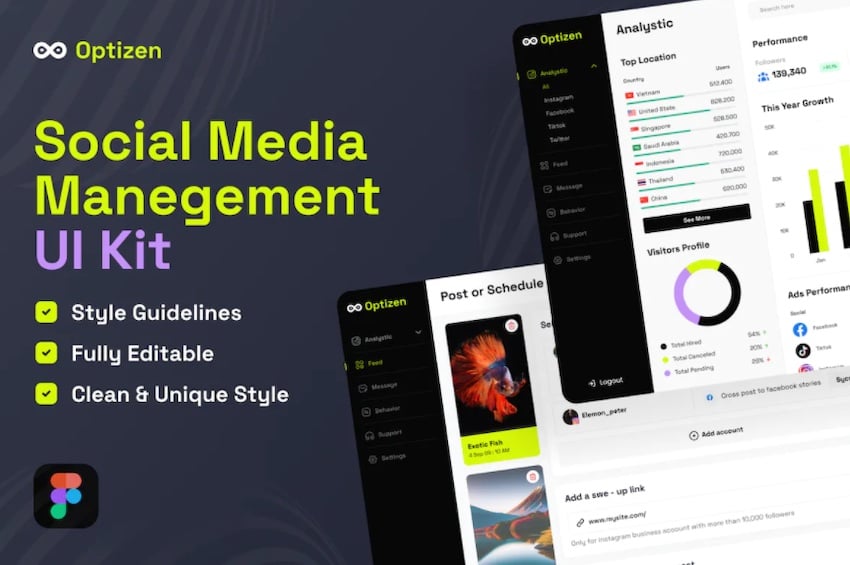 15+ Figma Social Media App UI Kits for Engaging Social Network Designs ...