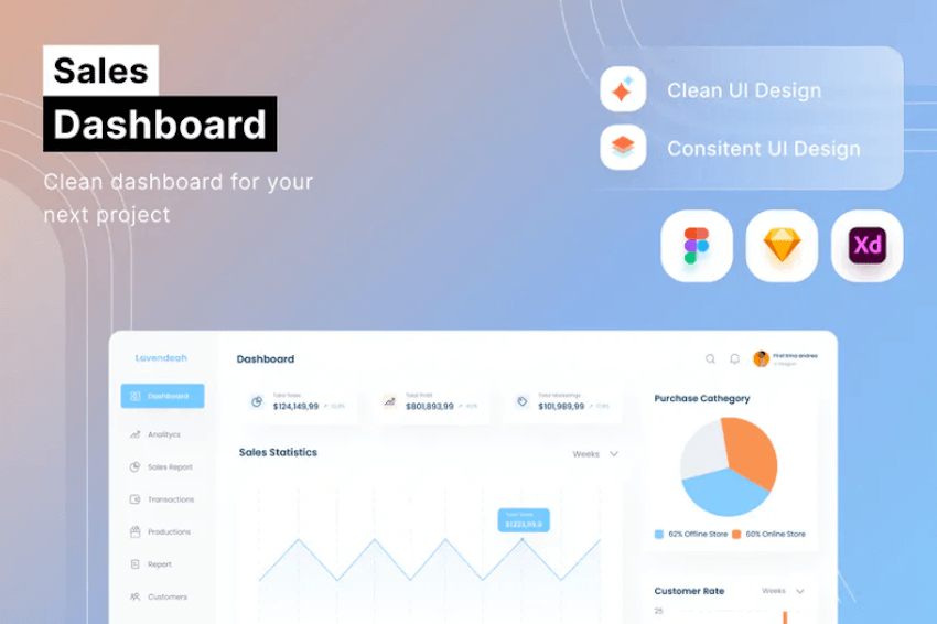 20+ Best Dashboard UI Kits for Figma 2025 | Envato Tuts+