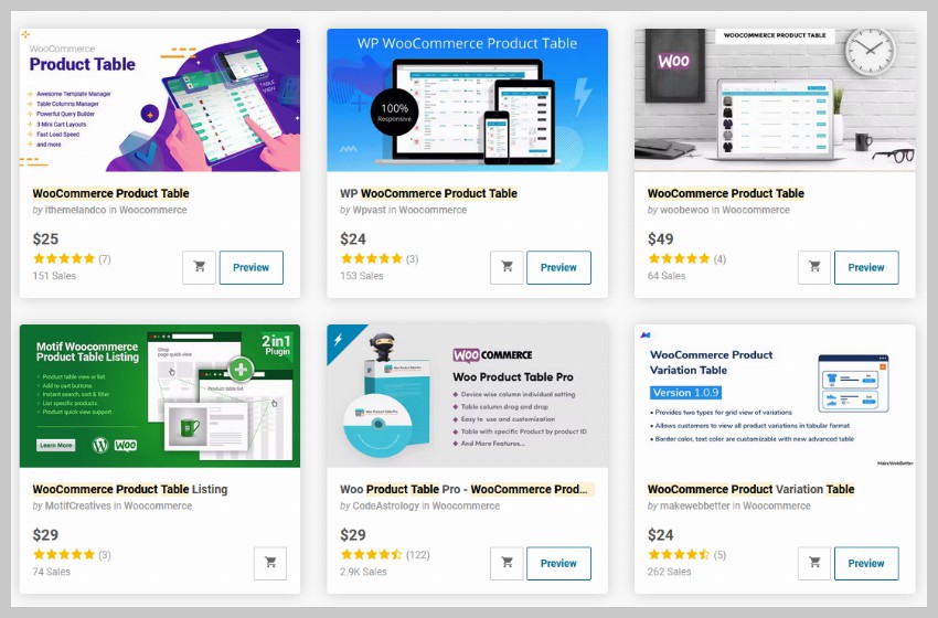 Cómo crear una tabla de productos WooCommerce gratis | Envato Tuts+