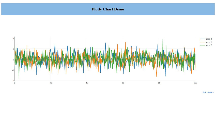 Charting Using Plotly In Python Envato Tuts