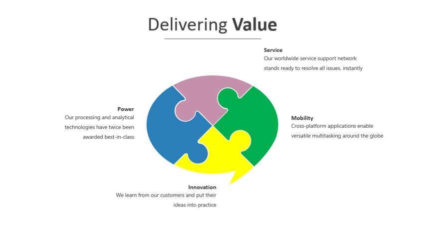 Create Puzzle Pieces in PowerPoint Quickly With Templates (+Video ...