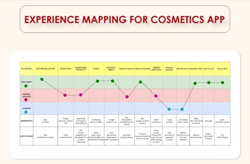 18+ Best Free Microsoft Word Flowchart (Process Map) Templates 2025 ...