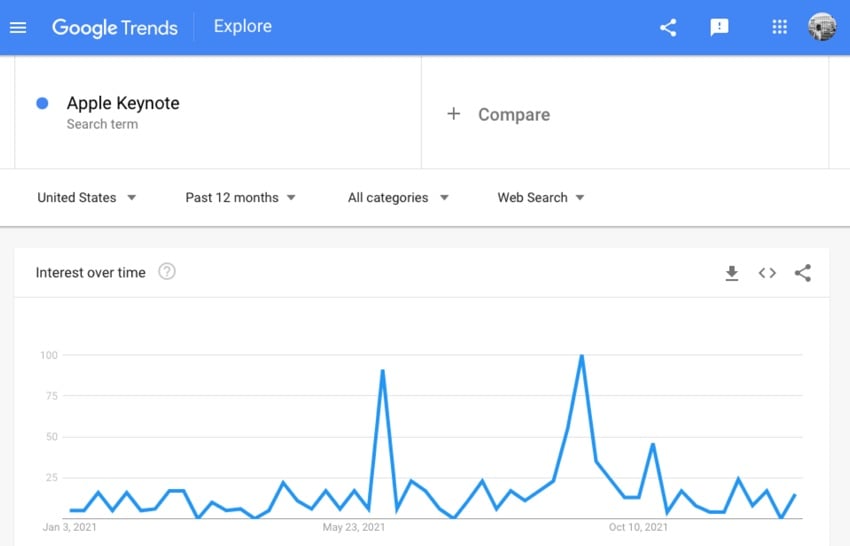 What Is Google Search Trends? +How to Start Using It Now (2025 ...