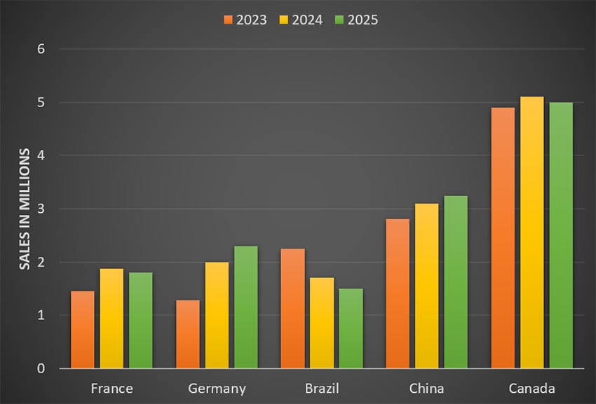 How to Present Data & Numbers in Presentations (Like a Pro) | Envato Tuts+