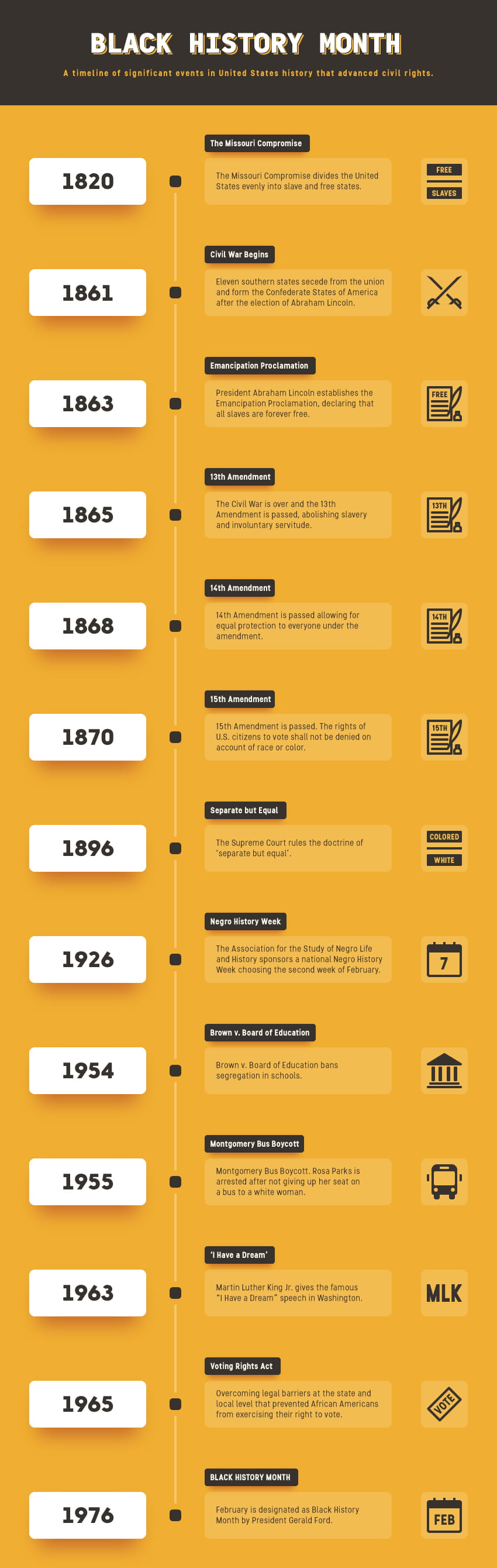 How to Make a Timeline Infographic in Adobe Illustrator | Envato Tuts+