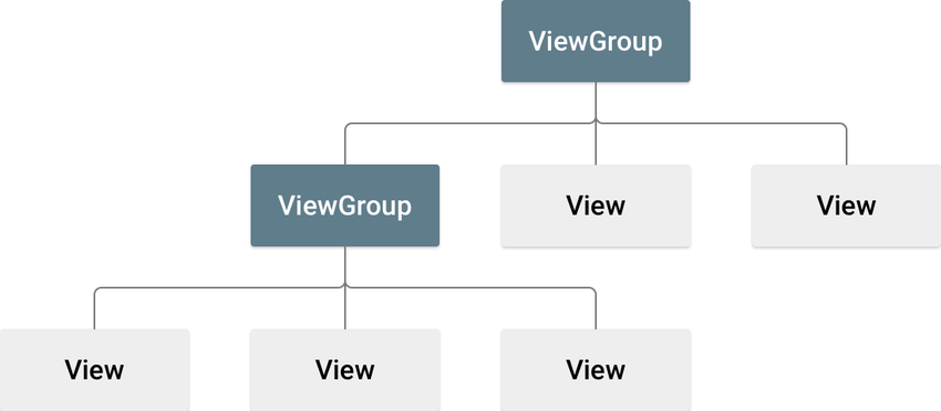 Android Essentials: Creating Simple User Forms | Envato Tuts+
