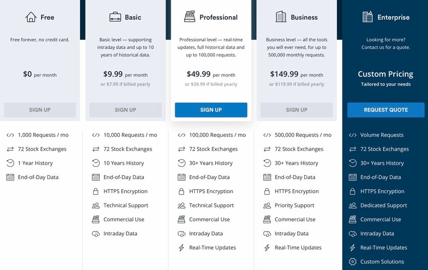 Real-Time Stock Market Data With the marketstack API | Envato Tuts+