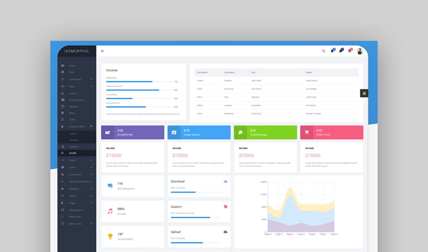 Best React Dashboard Templates (Frontend JavaScript) | Envato Tuts+