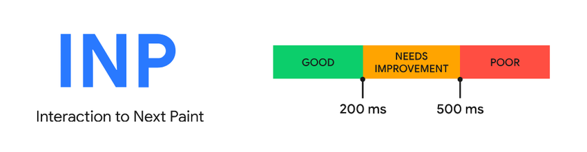 Core Web Vitals: How to optimize “Interaction to Next Paint” (INP ...