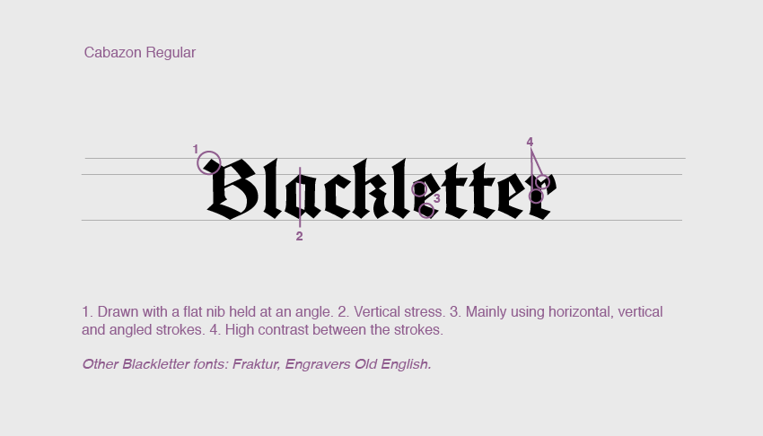 The Different Types of Fonts: When to Use Each Font Type and When Not ...