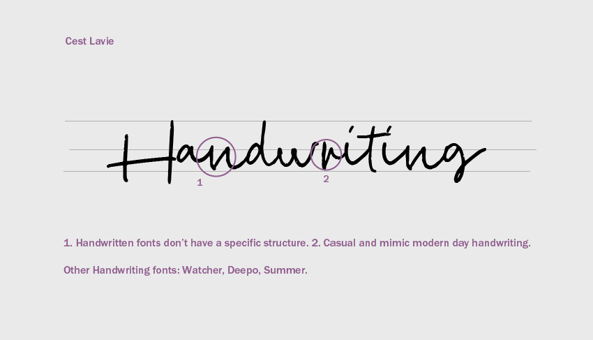 The Different Types of Fonts: When to Use Each Font Type and When Not ...