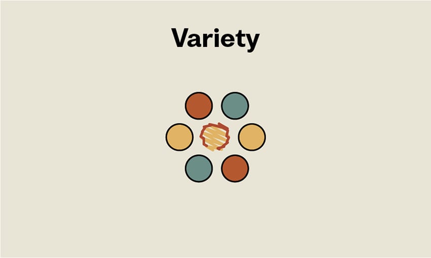 The Principles of Design