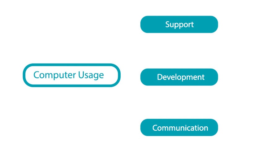 What Is a Concept Map and How to Use It | Envato Tuts+