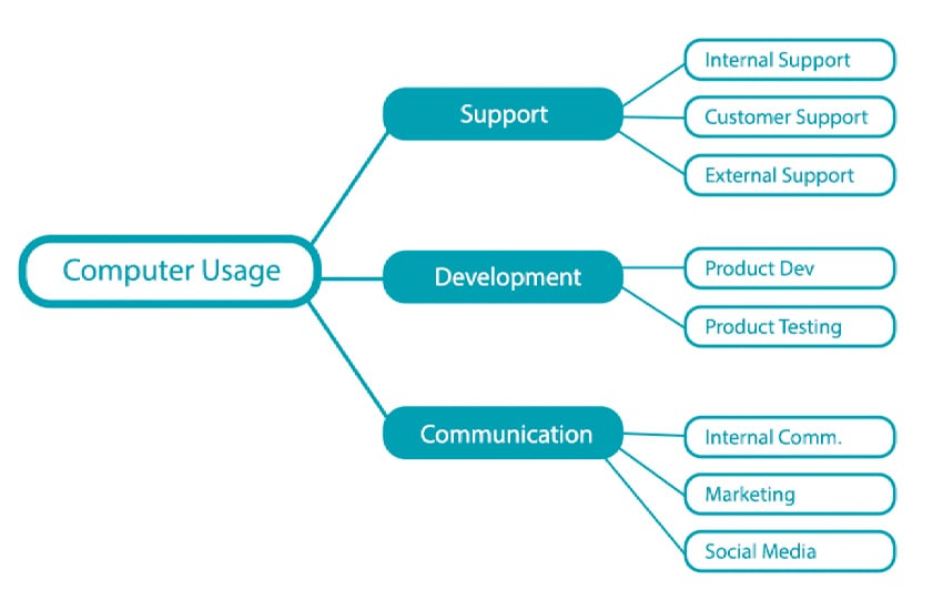 What Is a Concept Map and How to Use It | Envato Tuts+