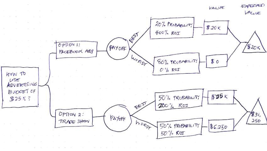 Make a Decision Tree in PowerPoint By Customizing Templates | Envato Tuts+