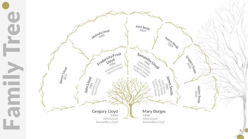 How to Quickly Make a Family Tree Presentation in PowerPoint | Envato Tuts+