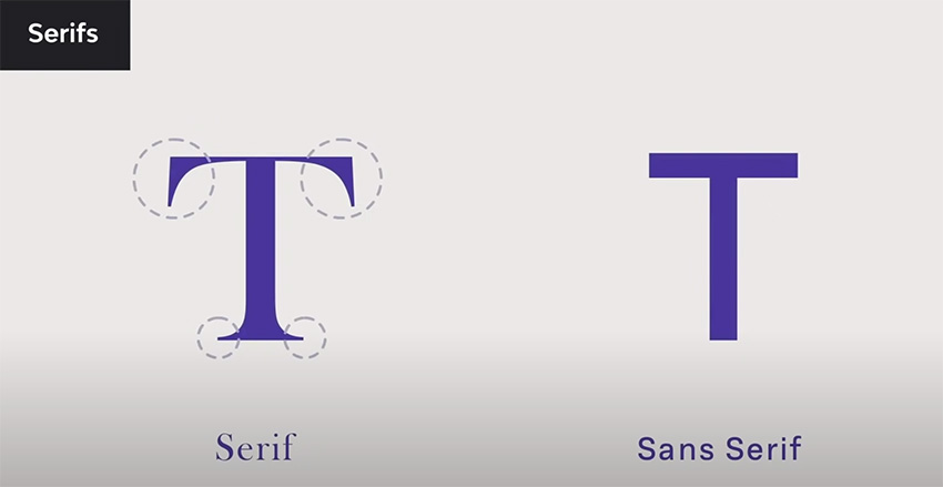 The Ultimate Guide to Typography | Envato Tuts+