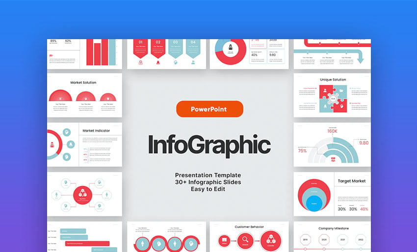 25 Best Premium PowerPoint PPT Templates for 2023 Presentations ...