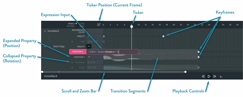 Introducing Haiku: Design and Create Motion (Code Optional) | Envato Tuts+
