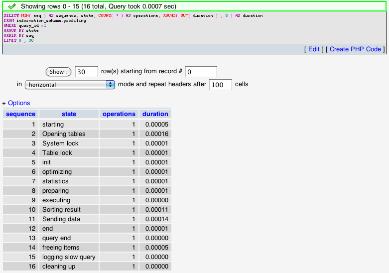 Profiling MySQL Queries with phpMyAdmin | Envato Tuts+