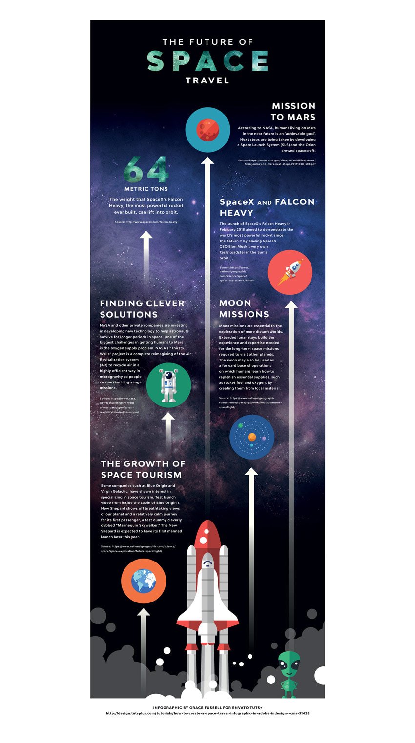 How to Create a Space Travel Infographic in Adobe InDesign | Envato Tuts+