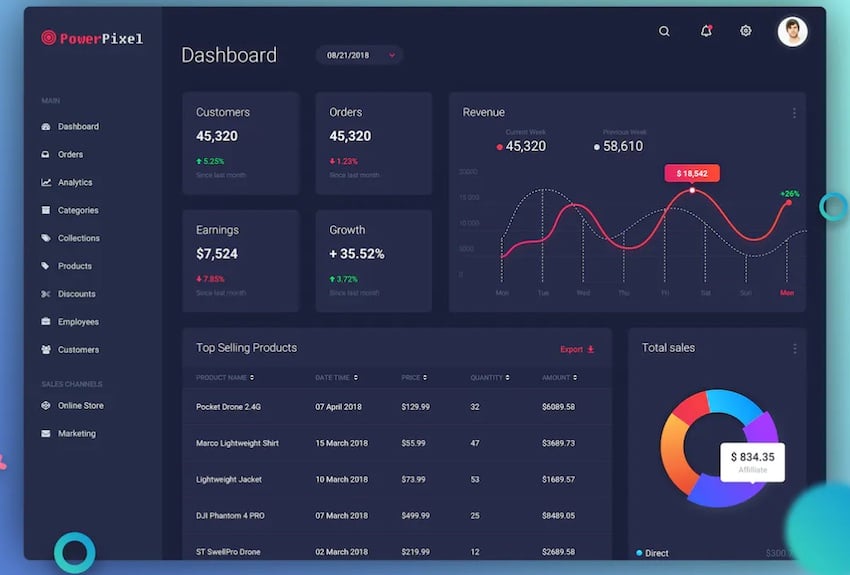 12+ dashboard UI concepts to inspire your designs | Envato Tuts+