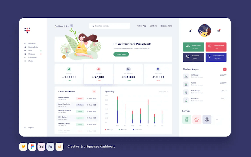 20+ Best Dashboard UI Kits for Figma 2025 | Envato Tuts+