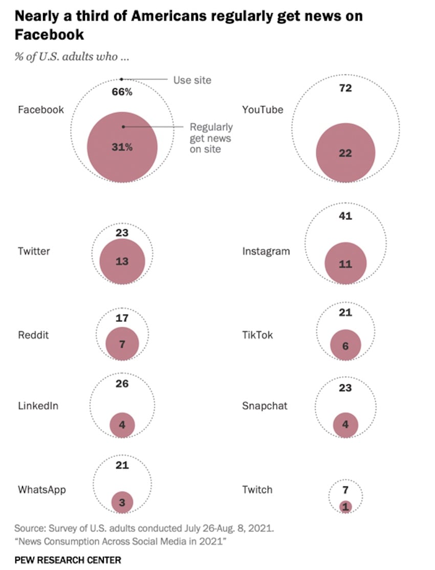 9 Best Performing Social Media Post Types (And How to Use Them ...