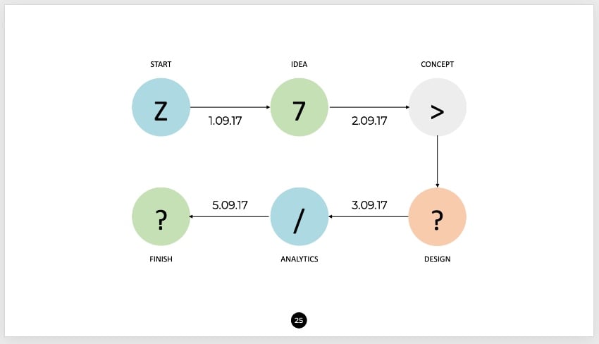 How to Get Great Design Ideas on PowerPoint in 2025 | Envato Tuts+