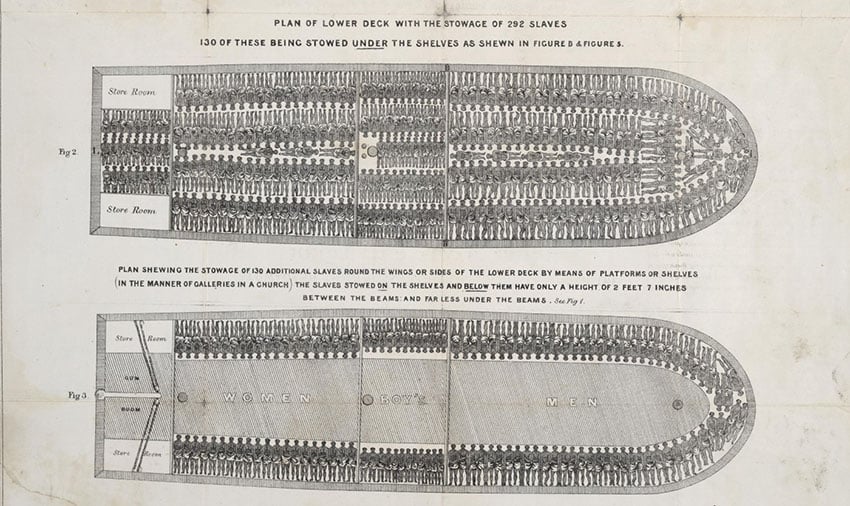 Black History Month in Pictures, 1619–1865: American Slavery | Envato Tuts+
