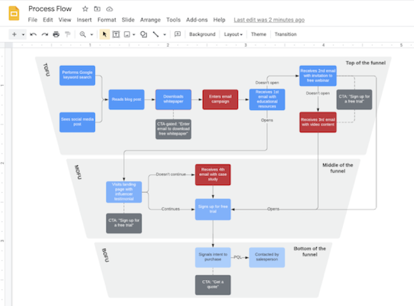The 12 Best Google Slides Extensions. Do More With Your Presentations ...