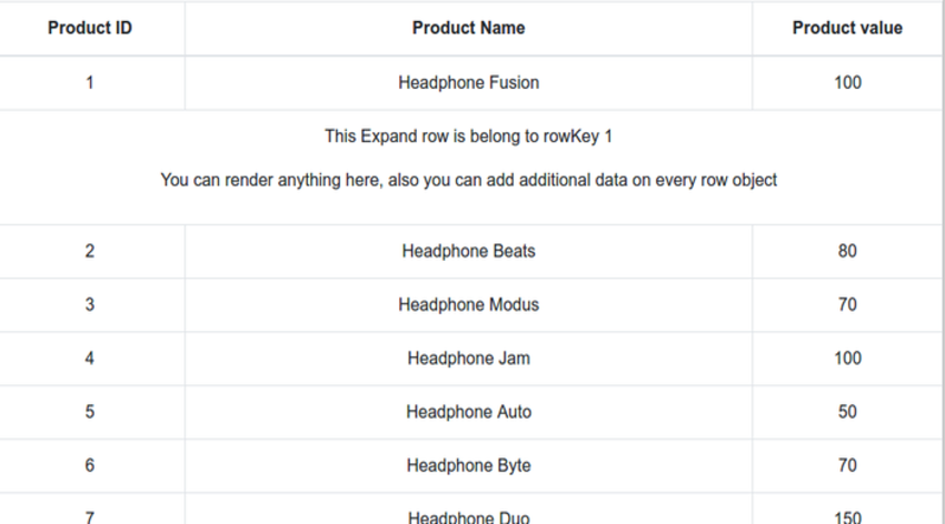 Working With Tables in React: Part Two | Envato Tuts+