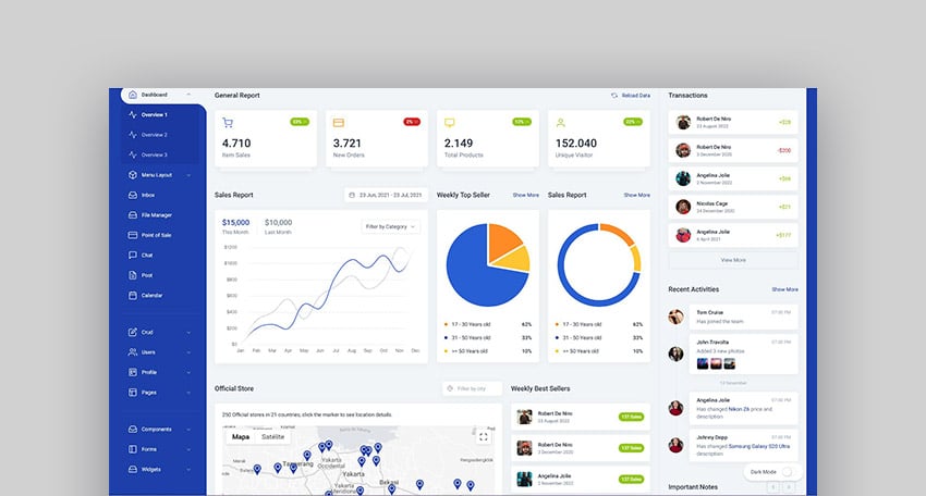 20 Best New HTML Dashboard Templates (Admin Templates) | Envato Tuts+