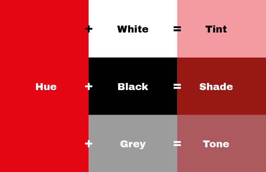 Color Theory for Beginners | Envato Tuts+