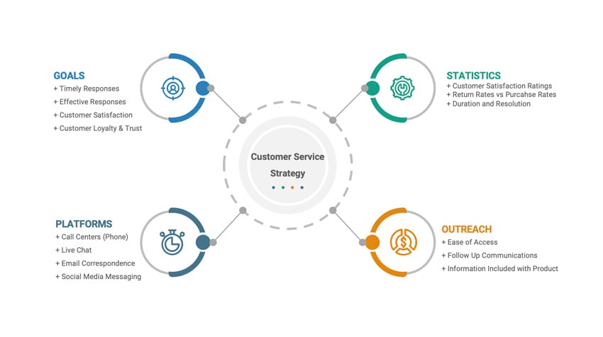 What Is a Concept Map and How to Use It | Envato Tuts+