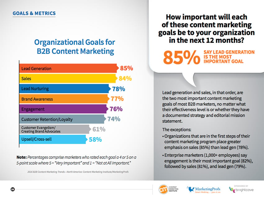 Content Marketing Metrics: How to Measure Your ROI | Envato Tuts+